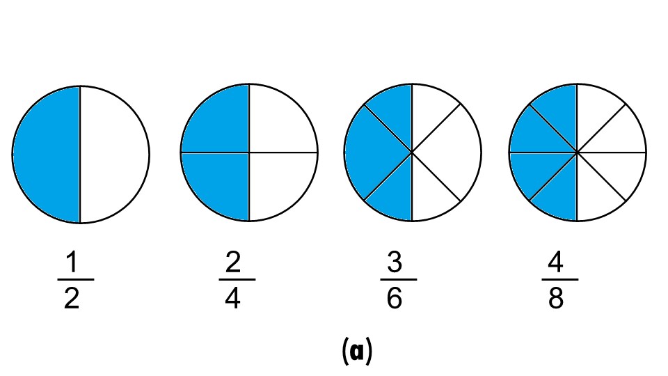 NCERT Solutions Class 6 Maths Chapter 7 Fractions Exercise 7 3