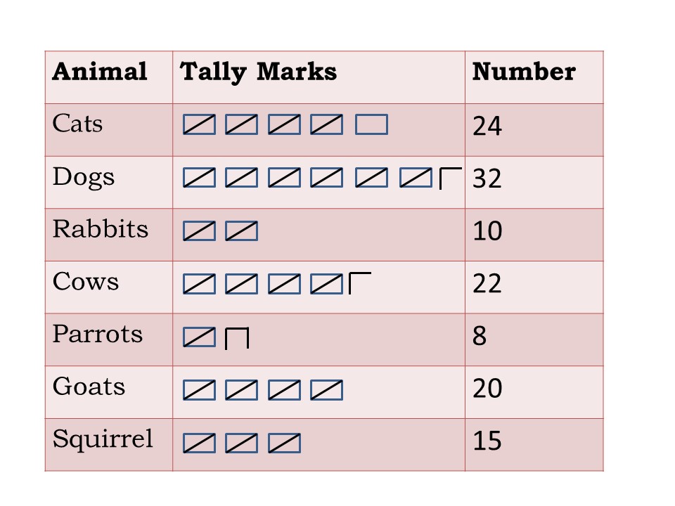 NCERT Solutions Std 5 Maths Smart Charts - MathswallahPadhai